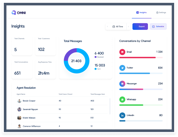 Chat Omni | One chat to rule them all